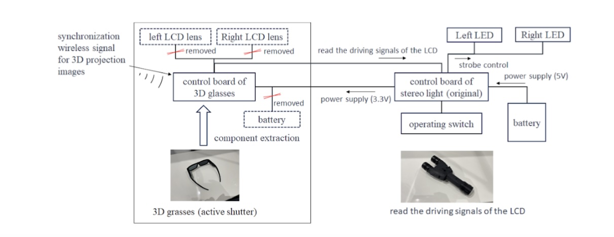 Behind The Scene | Syn : Unfolded Horizon of Bodily Senses by ...